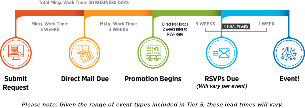 Marketing Request Form - Capri Communities